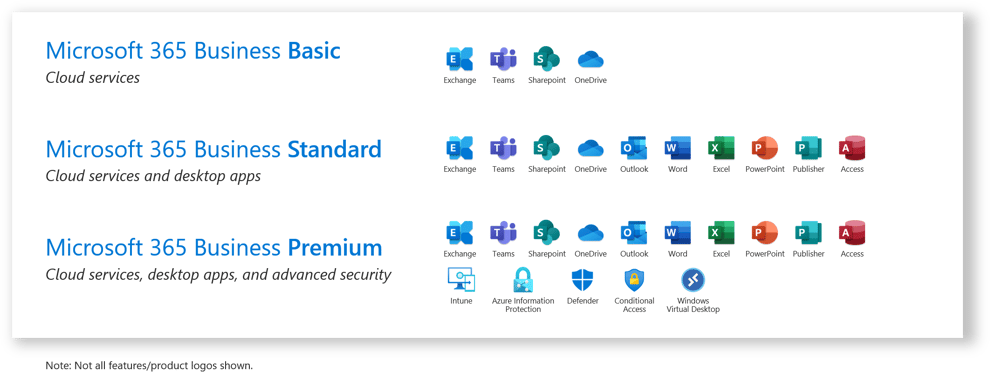 Migrate to Microsoft 365